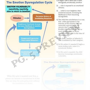 D.B.T. LESSON 3-1 / Emotion Regulation "what is EMOTION Dysregulation ...