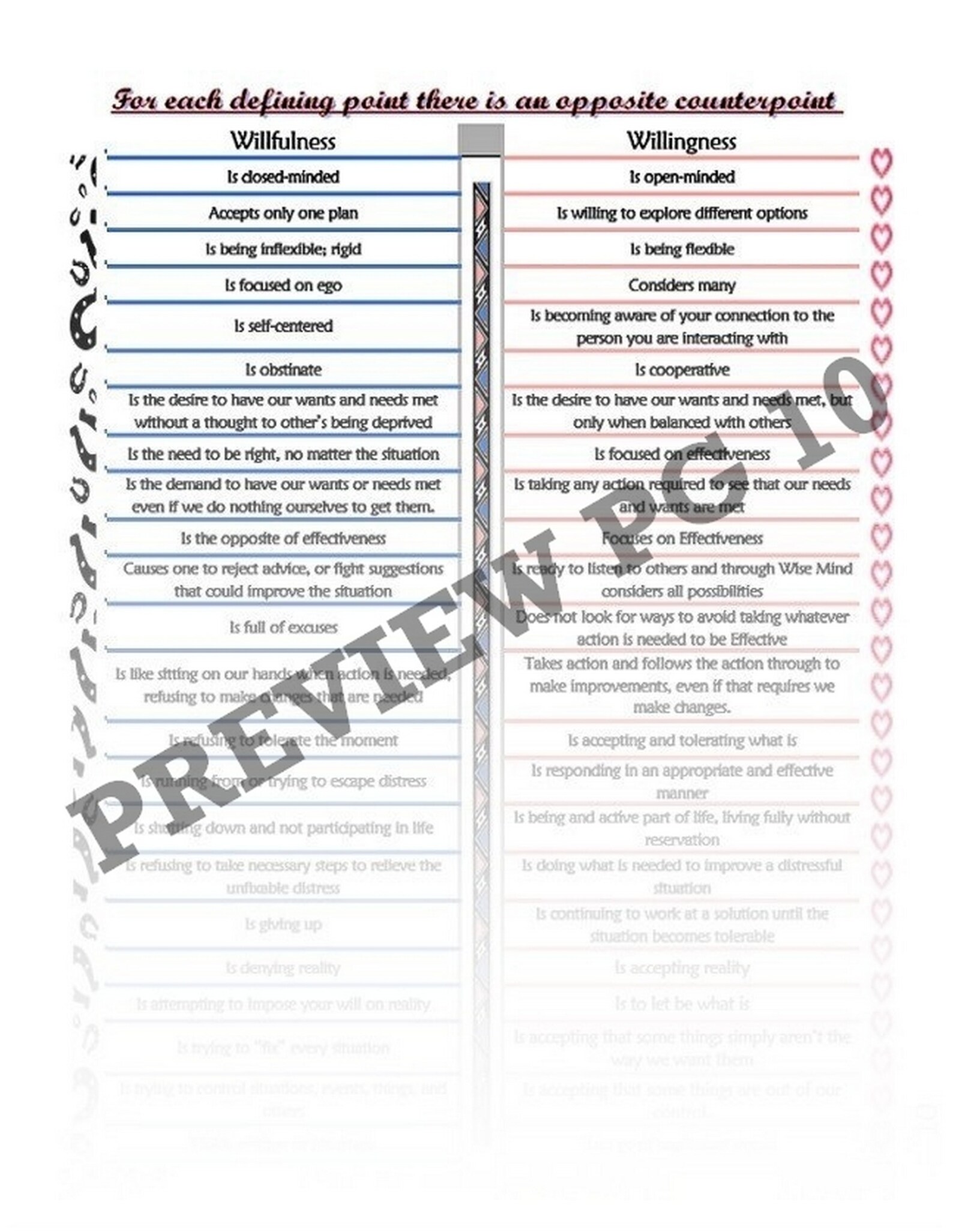 DBT LESSON 2-8 / Willingness Vs. Willfulness - Worksheets and Handouts ...