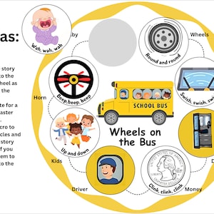Wheels on the Bus Activity Wheel Digital Download // Sequencing ...