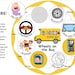 Wheels on the Bus Activity Wheel Digital Download // Sequencing ...