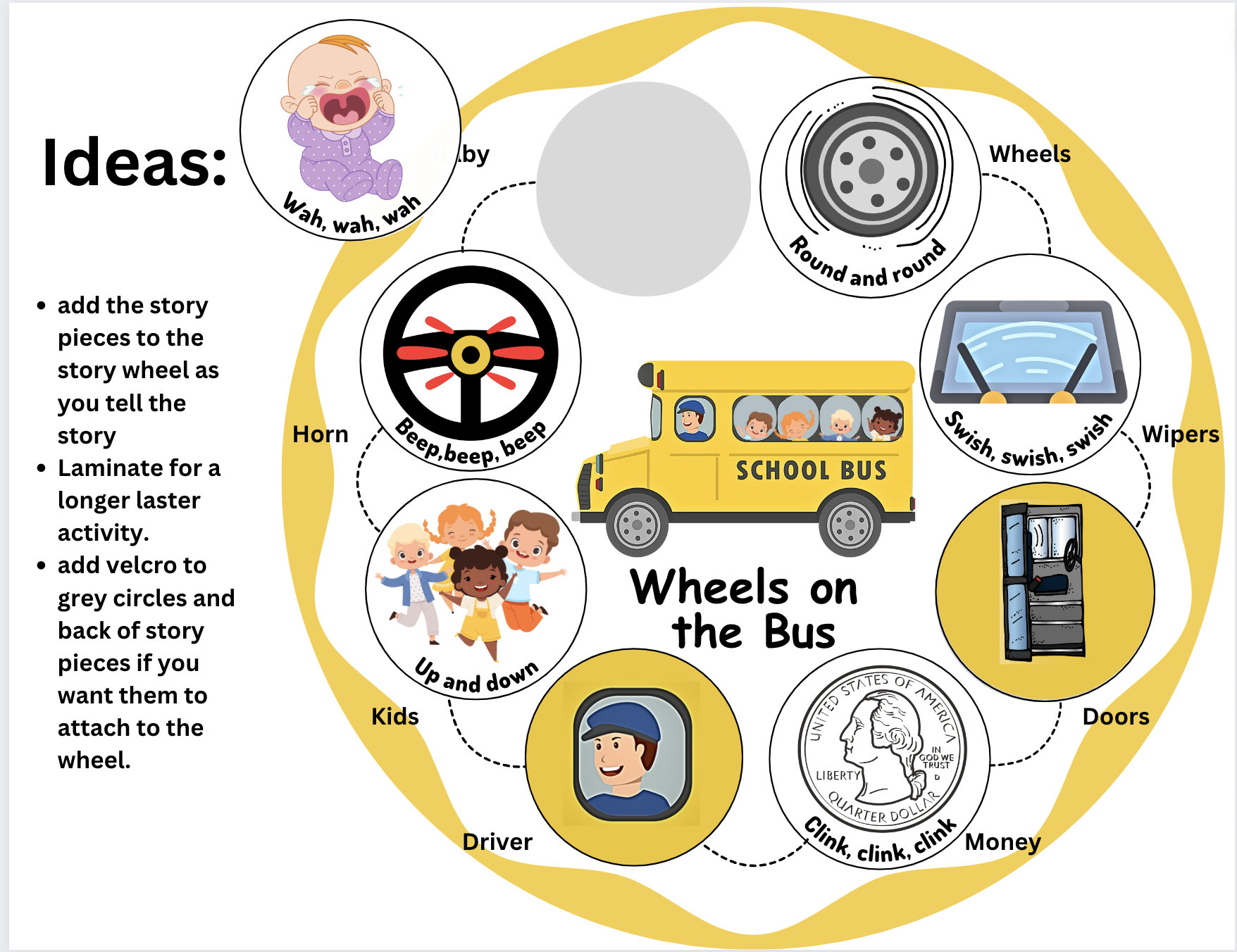 Wheels on the Bus Activity Wheel Digital Download // Sequencing ...