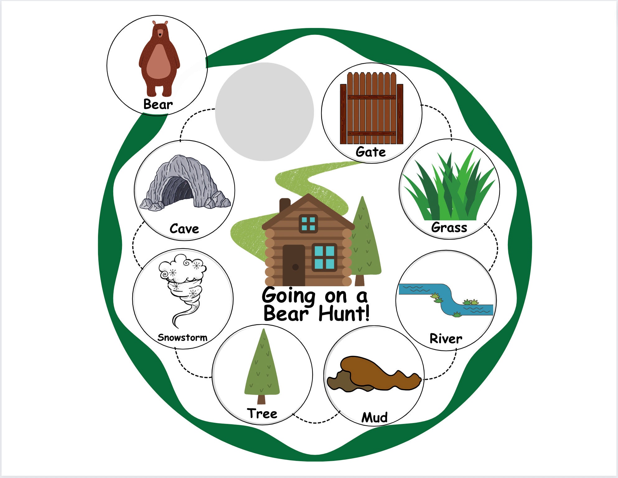 Going on a Bear Hunt Activity Digital Download // Sequencing ...