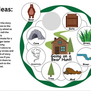 Going on a Bear Hunt Activity Digital Download // Sequencing ...
