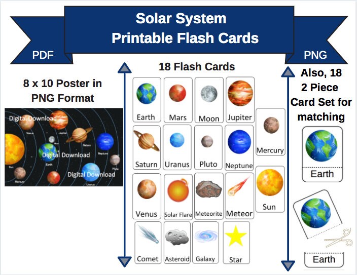 Solar System Flashcards 3 Part Card Set Digital Download // Solar ...