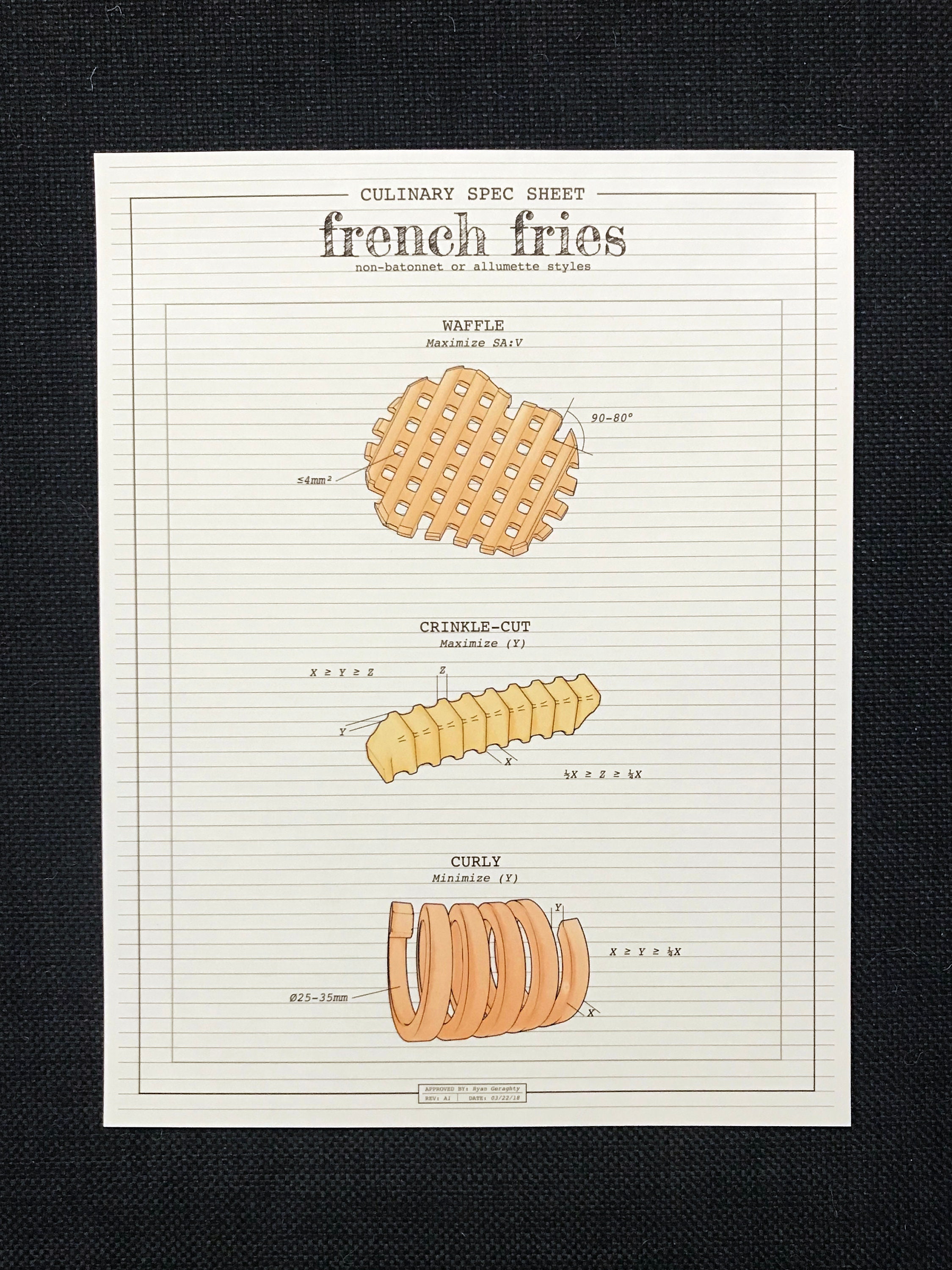 Culinary Spec Sheet – French Fries - Etsy