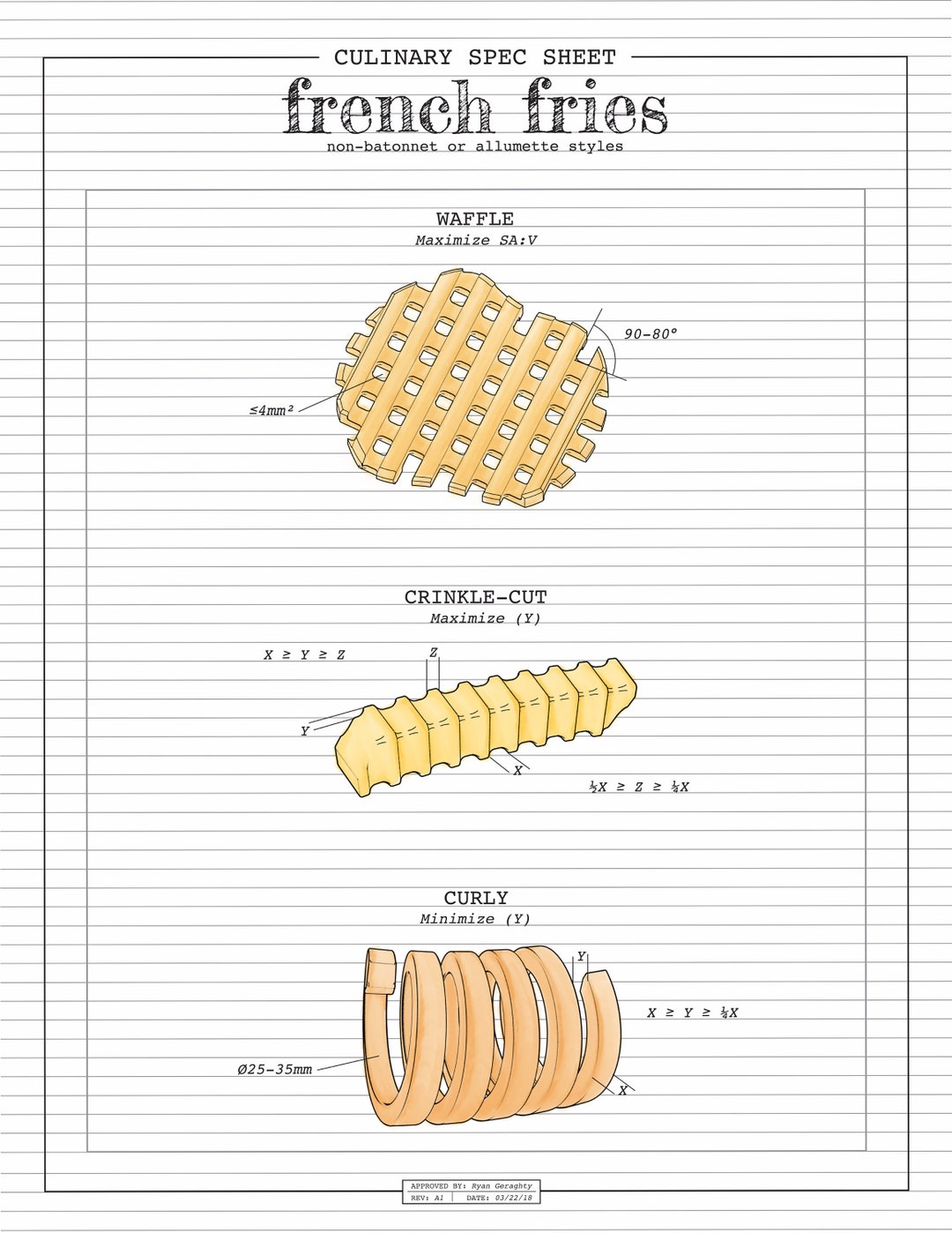 Culinary Spec Sheet – French Fries - Etsy