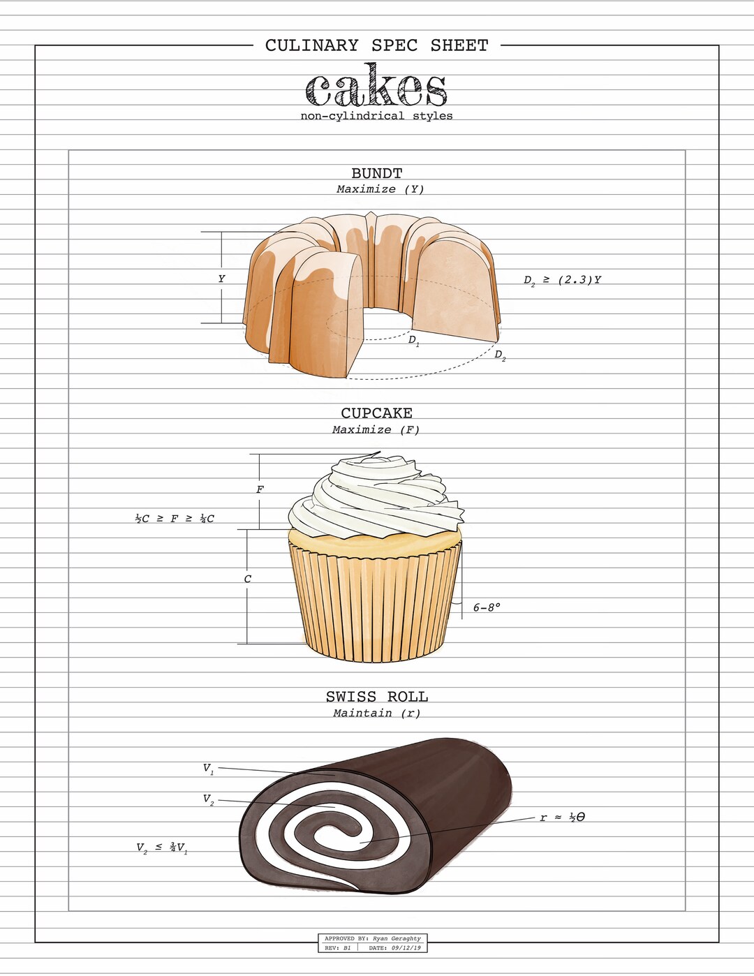 Culinary Spec Sheet – Cakes - Etsy