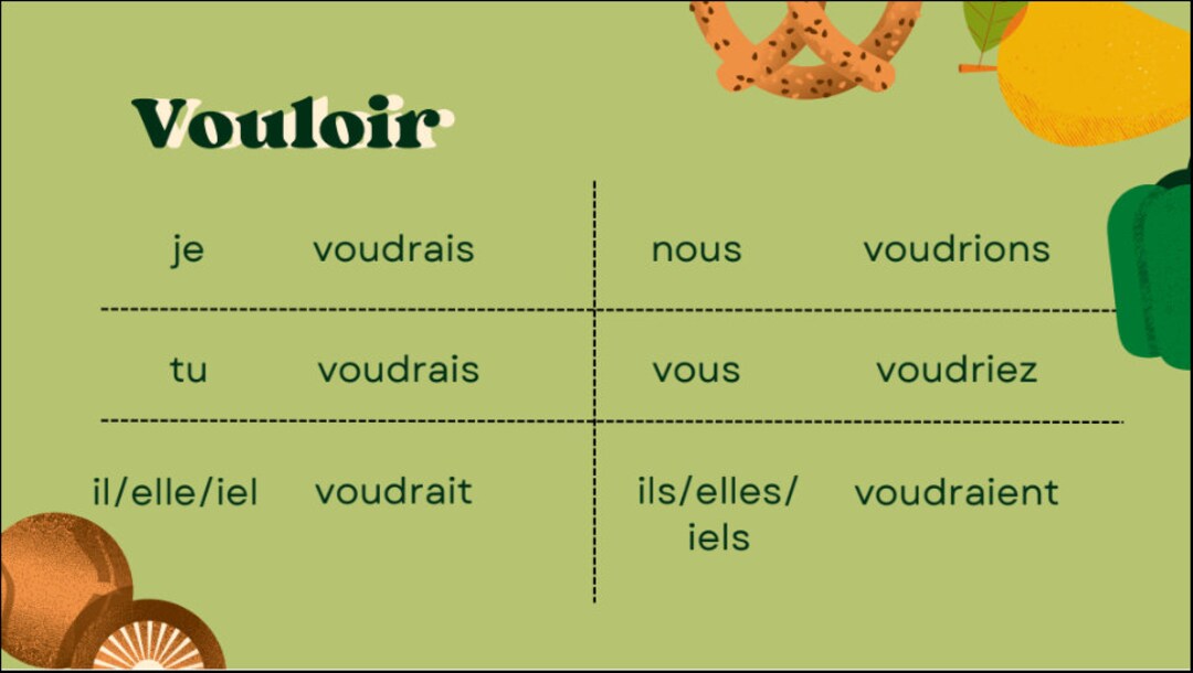 La Nourriture Et Vouloir: French Presentation - Etsy