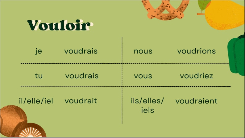 La Nourriture Et Vouloir: French Presentation - Etsy