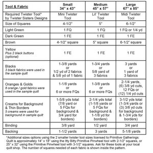 Twister Treat *quilt Pattern - Uses the Mini, Lil' or Midi Twister Tool ...