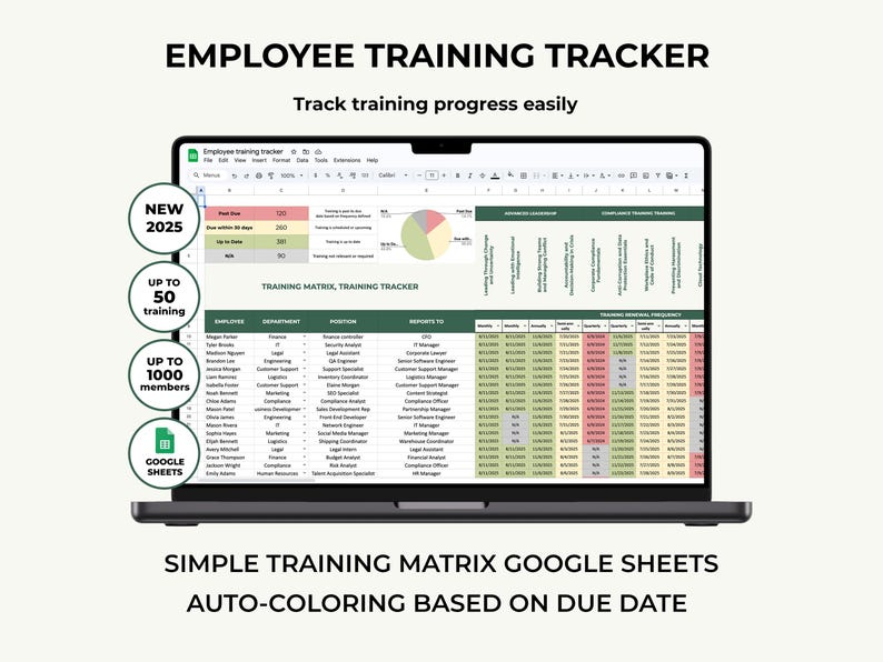 Employee Training Tracker Spreadsheet, HR Business Management Template ...