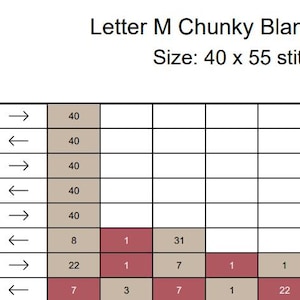 Chunky Blanket Knitting Pattern: Letter M Initial, Easy DIY (PDF) - Etsy UK