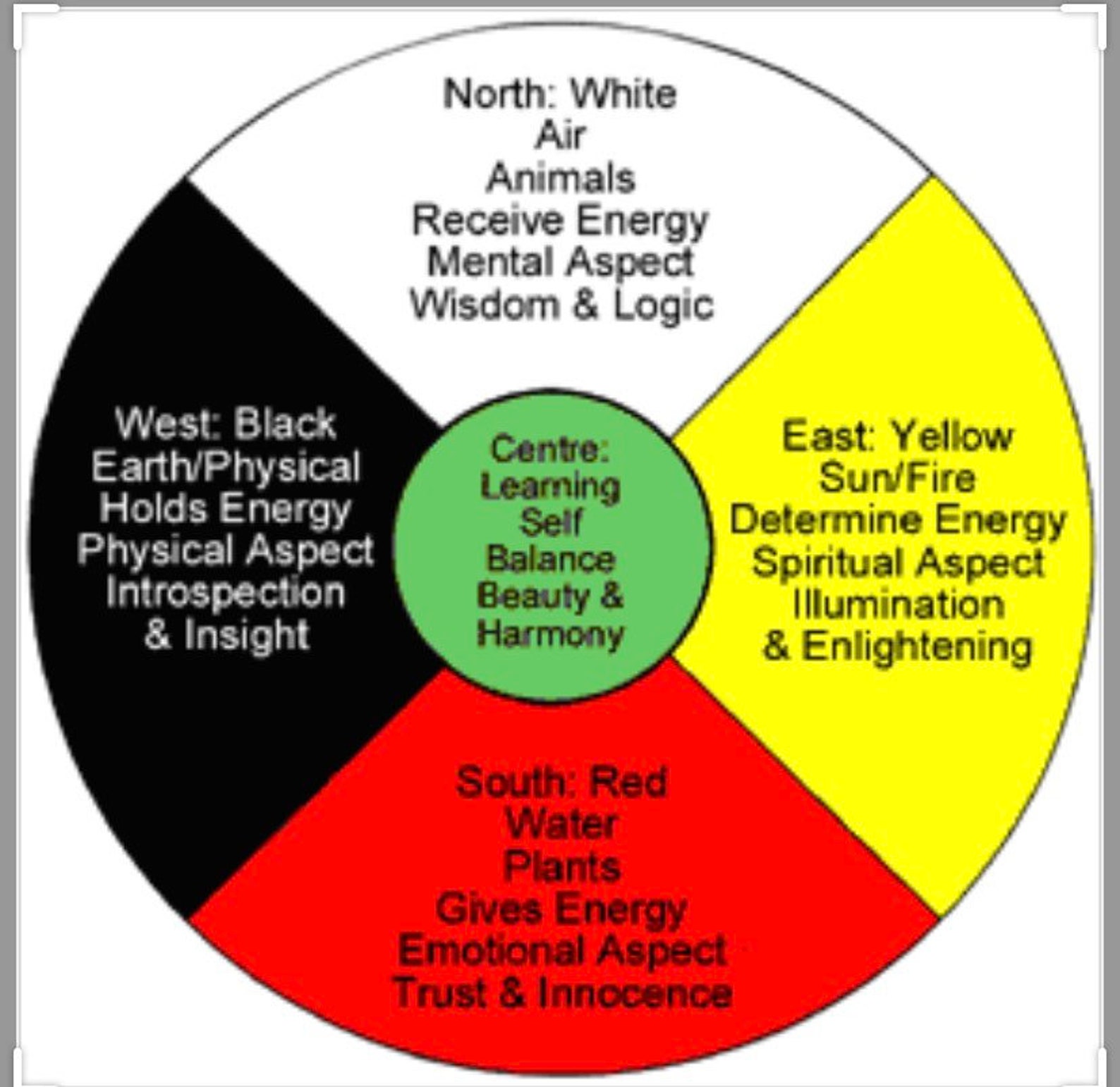 Embroidered Medicine Wheel Red Ribbon Skirt - Etsy