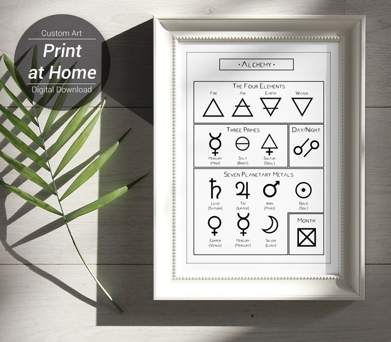 Witch Decor Witchcraft Decor Wicca Decor Magic Printable | Etsy