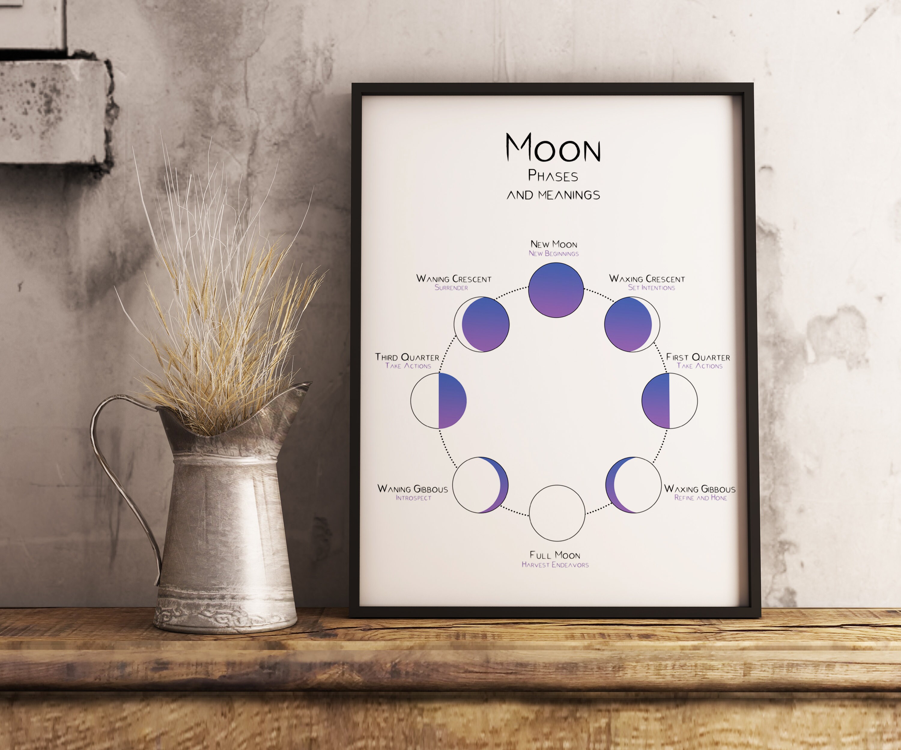 Moon Phase Printable | Phases of the Moon | Moon Printable | Witch ...