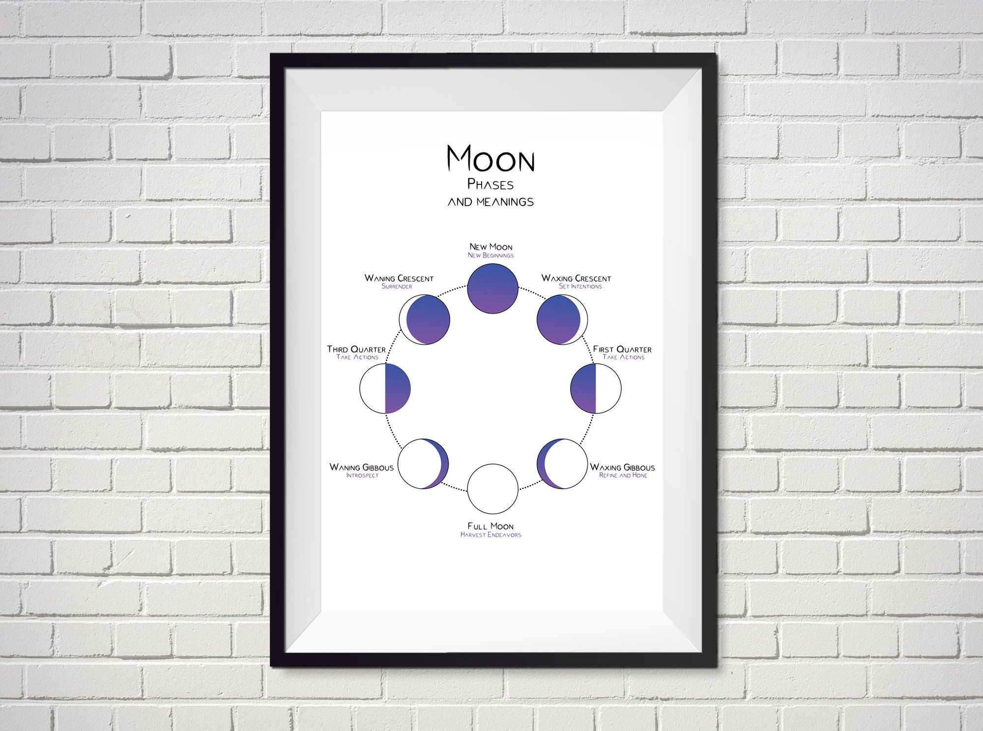 Moon Phase Printable Phases of the Moon Moon Printable | Etsy