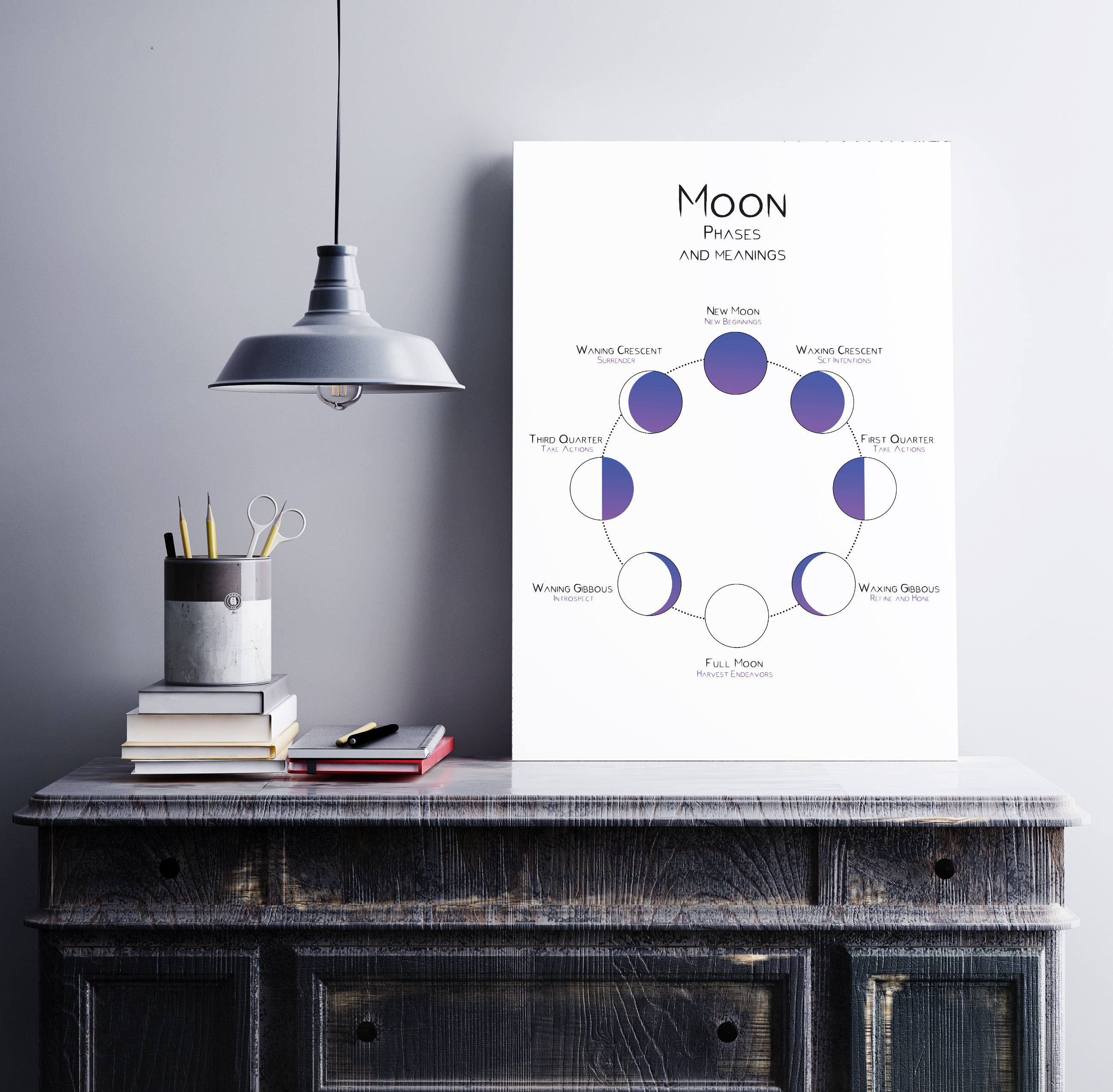 Moon Phase Printable | Phases of the Moon | Moon Printable | Witch ...
