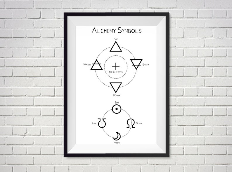 Alchemy Symbols Alchemy Wall Art Witchy Art Witch Decor - Etsy