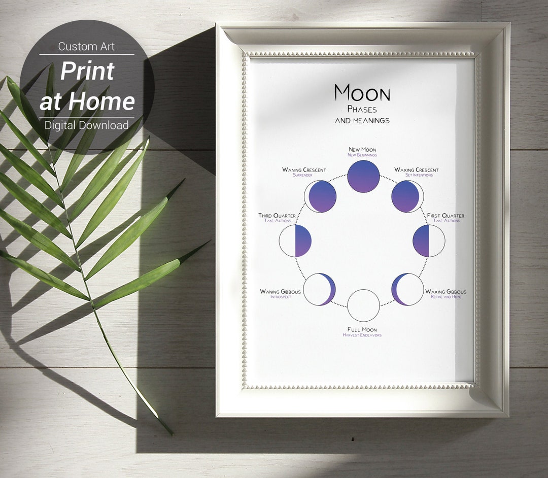 Moon Phase Printable Phases of the Moon Moon Printable Witch Printables ...