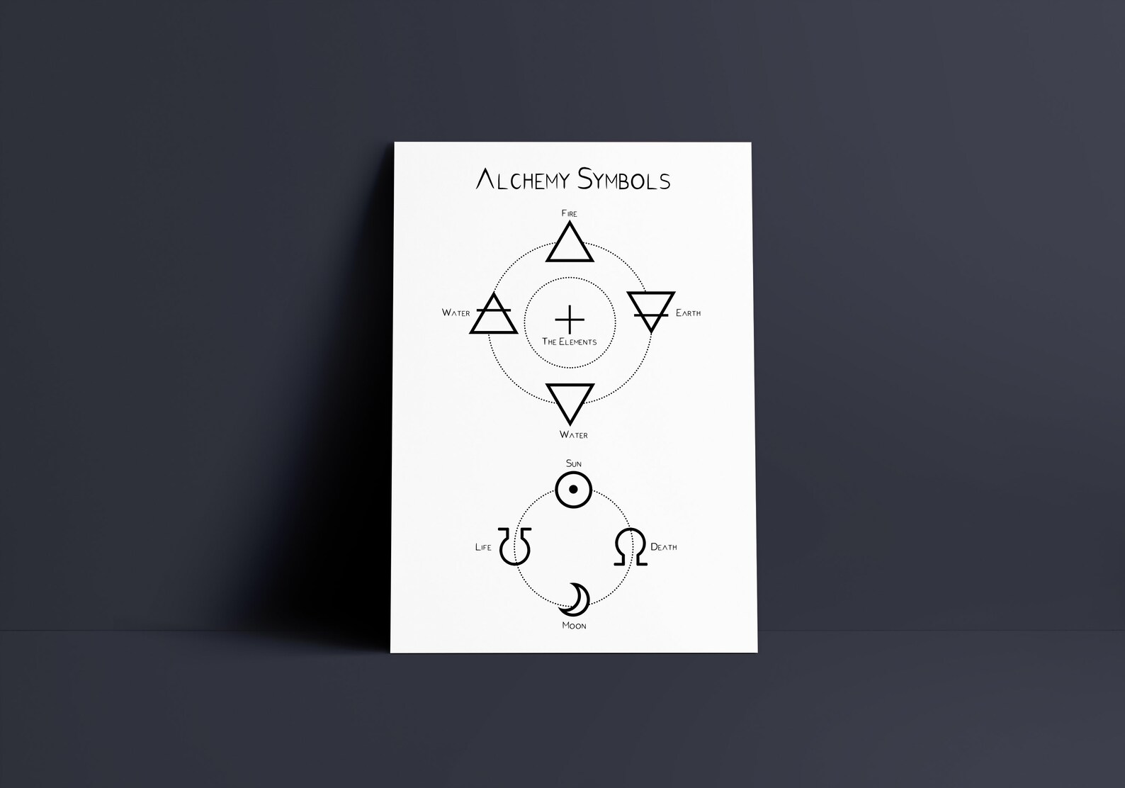 Alchemy Symbols Alchemy Wall Art Witchy Art Witch Decor Witchcraft ...