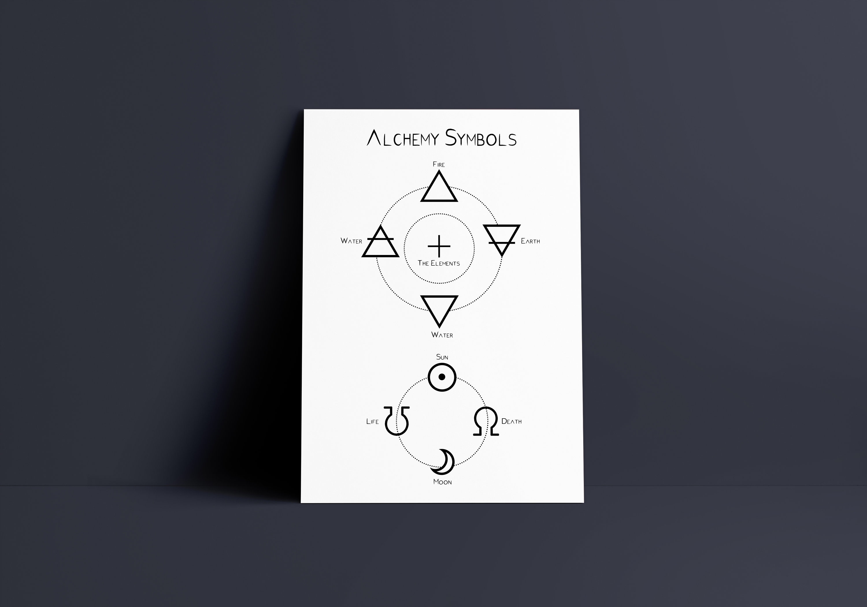 Alchemy Symbols Alchemy Wall Art Witchy Art Witch Decor Witchcraft ...