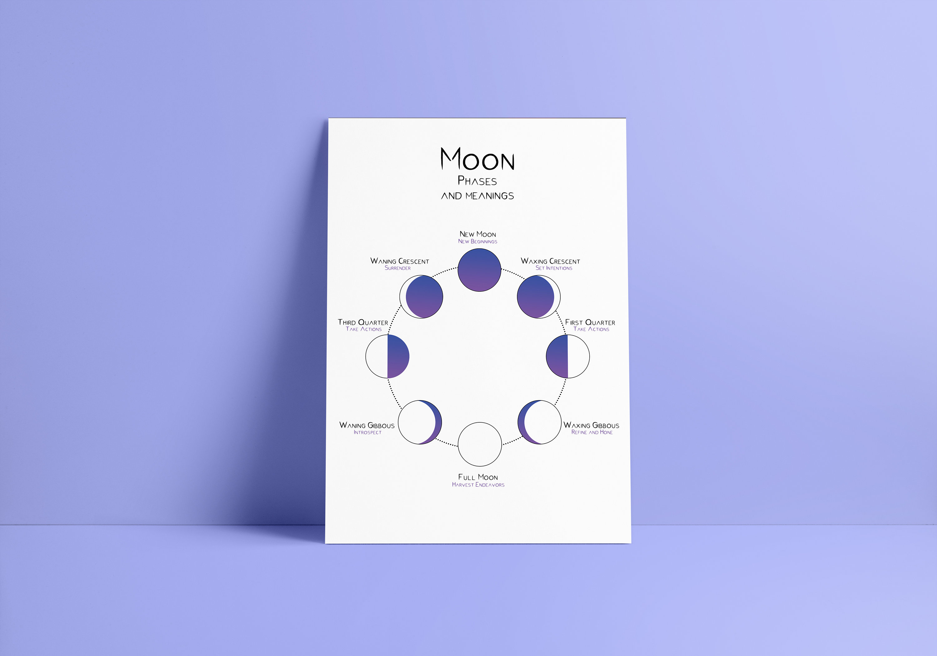 Moon Phase Printable | Phases of the Moon | Moon Printable | Witch ...