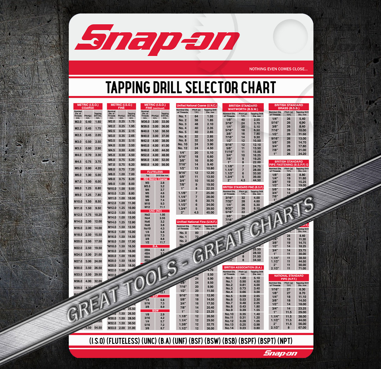 Snap-on Tap Chart Drill Sizes With Decimal Equivalents for - Etsy Canada