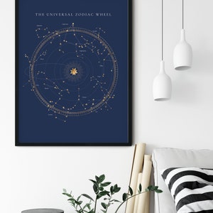 Astrological Chart Poster, Astrology Map, Astral Chart Print, Zodiac ...