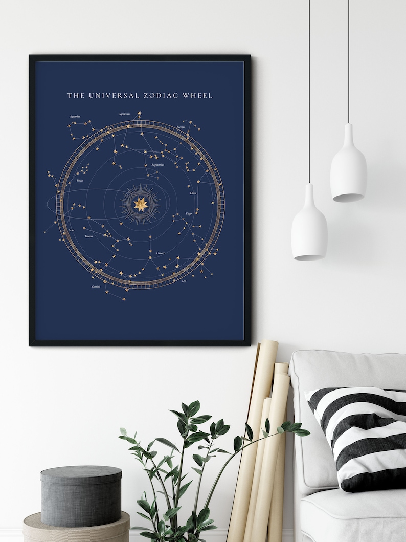 Astrological Chart Poster, Astrology Map, Astral Chart Print, Zodiac ...