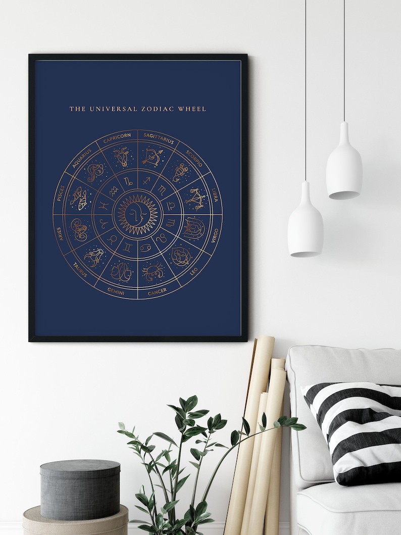 Constellations Chart Poster Astrology Map Astral Chart - Etsy UK