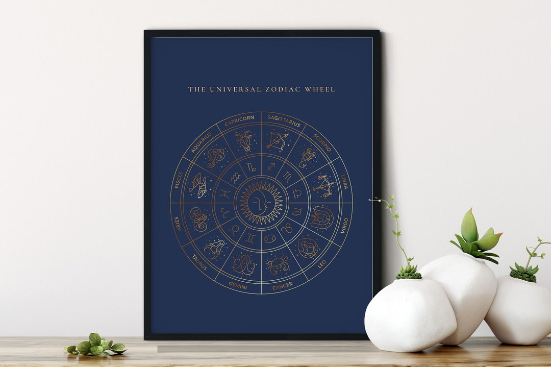 Constellations Chart Poster, Astrology Chart Map Print, Zodiac Wheel ...