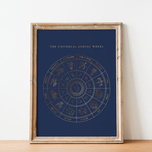 Constellations chart Poster Astrology Map Astral Chart | Etsy