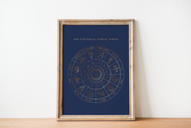 Constellations Chart Poster Astrology Map Astral Chart - Etsy UK