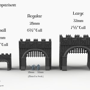 Winterdale Gatehouse - 15mm 28mm 32mm Wargaming Terrain - Etsy