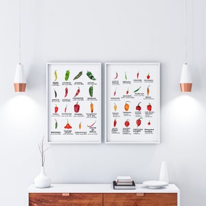 Chili Scoville Chart Print Set, Chilli Lover Spicy Kitchen Decor Wall ...
