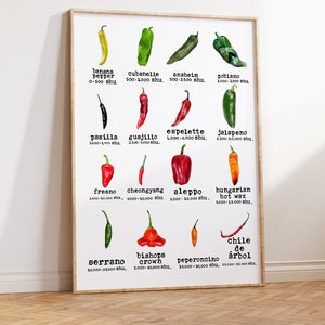 Kitchen Décor Wall Hangings, Chilli Scoville Chart Print Set of 2 ...