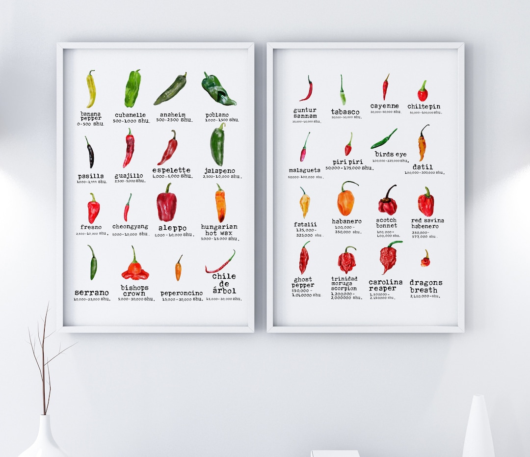Kitchen Décor Wall Hangings, Chilli Scoville Chart Print Set of 2 ...