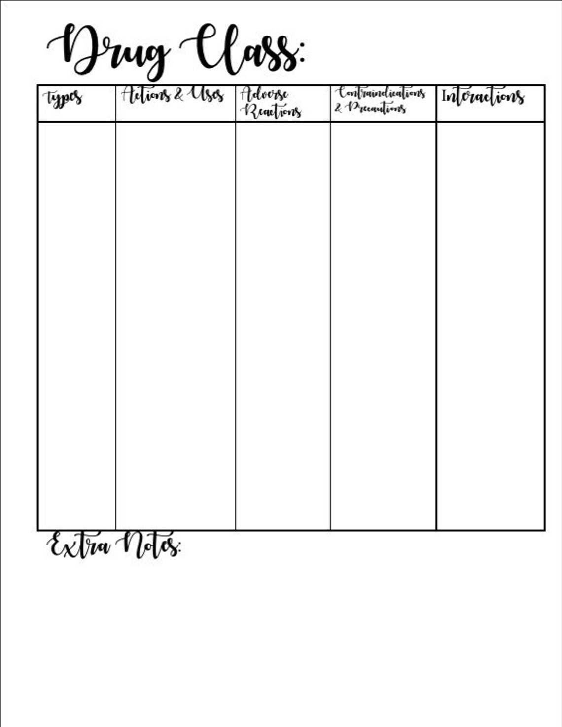 Pharmacology - Drug Class Printable Template - Etsy