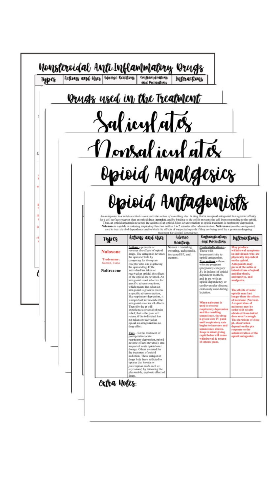 Pain Drugs Package - Pharmacology - Etsy