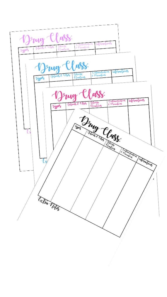 Pharmacology Drug Class Template Package of 4 - Etsy