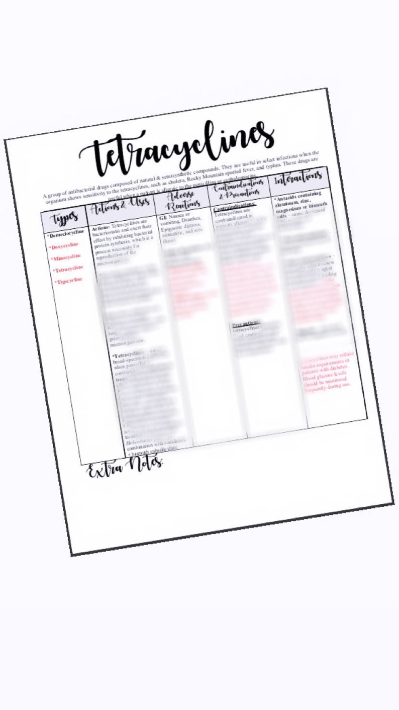 Tetracyclines - Pharmacology - Etsy