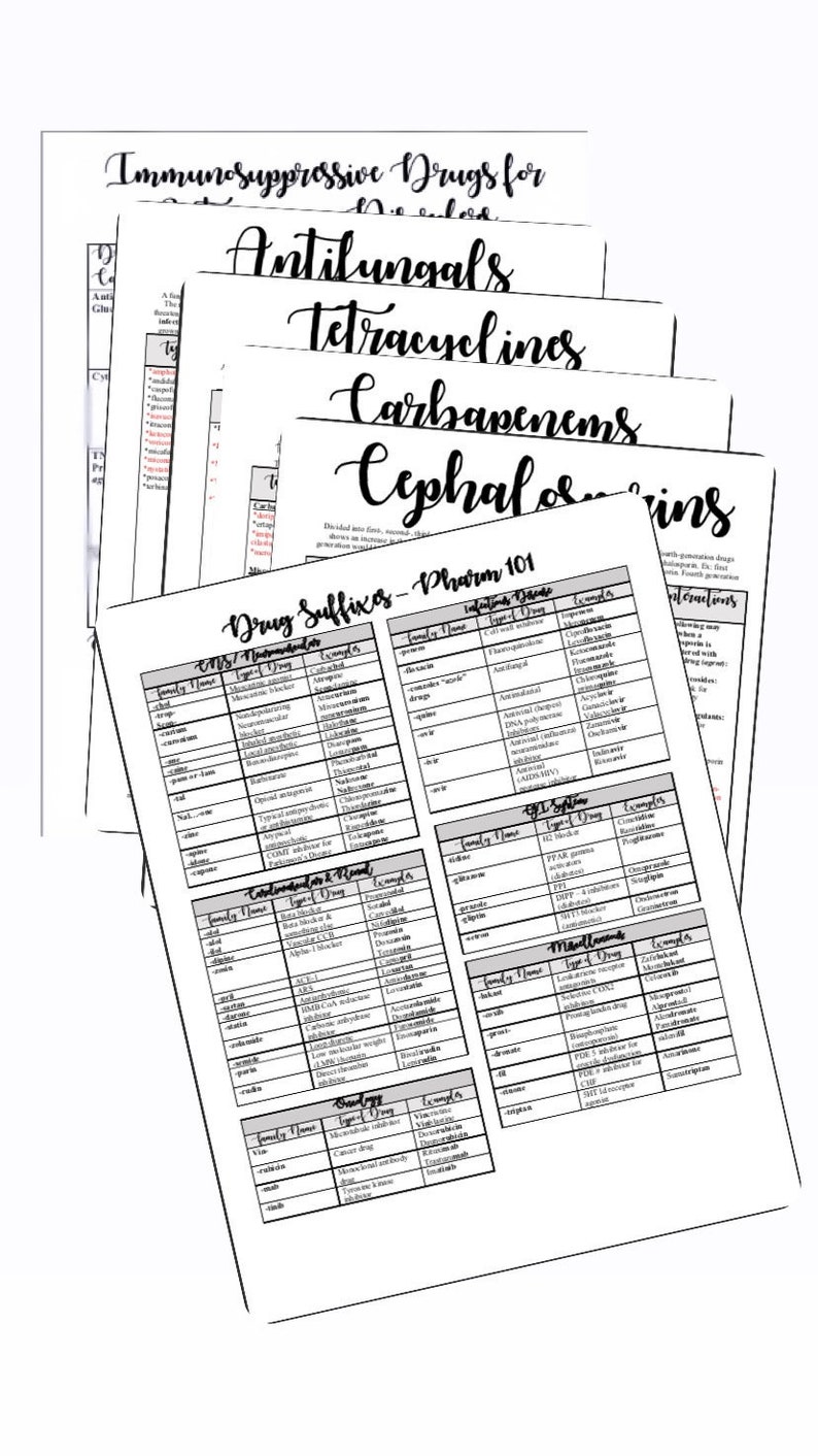 Pharmacology Package 1 15 Drug Class Charts Drug Suffix Chart - Etsy