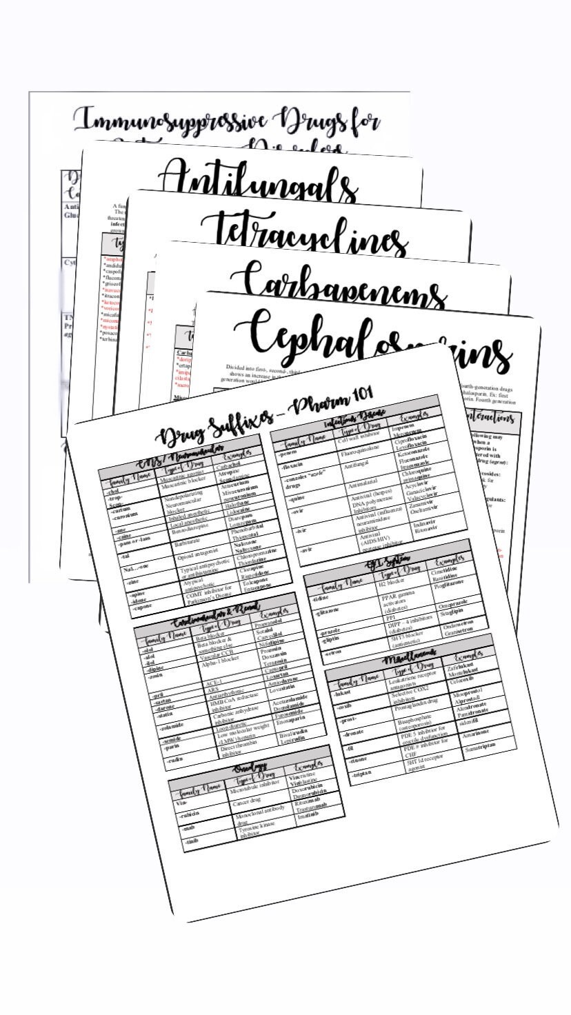 Pharmacology Package 1 15 Drug Class Charts Drug Suffix Chart - Etsy