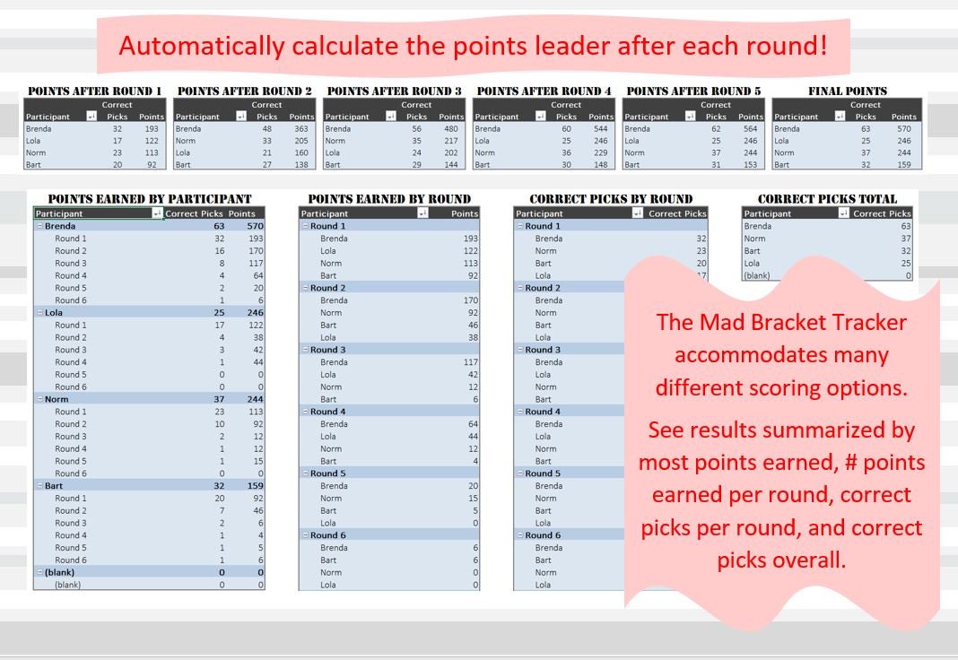 March Bracket Madness Automatic Bracket Scoring Excel Template ...