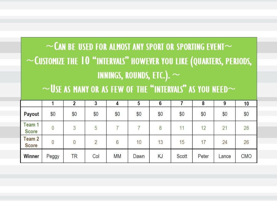 50-square Betting Squares Excel Template, Reusable, Editable, Football ...