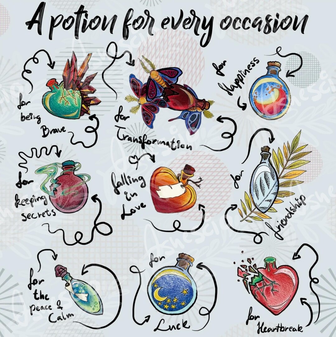 Potion Chart Witchy Poster - Etsy