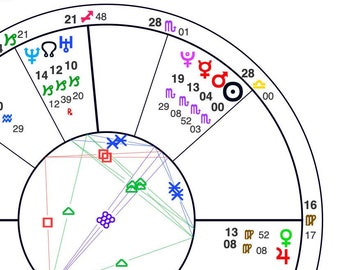 Natal chart art | Etsy