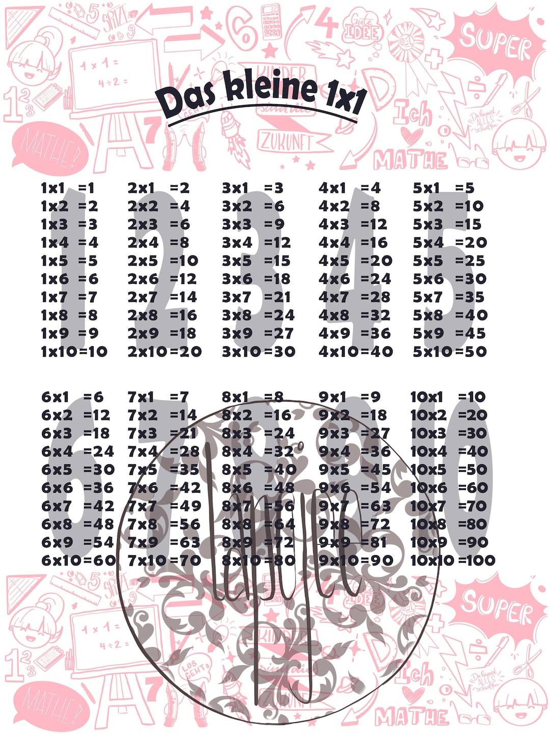 1x1 Poster, 1x1 Poster, Children's Room Picture, the Little 1x1 ...