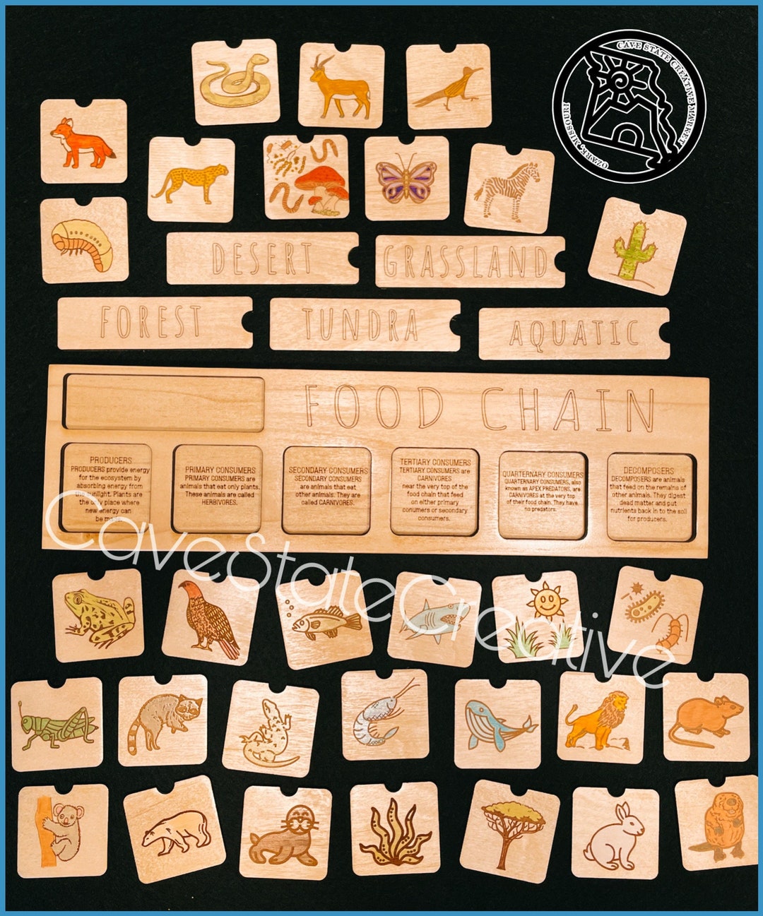 Interchangeable Food Chain Puzzle (digital Cut File) - Etsy