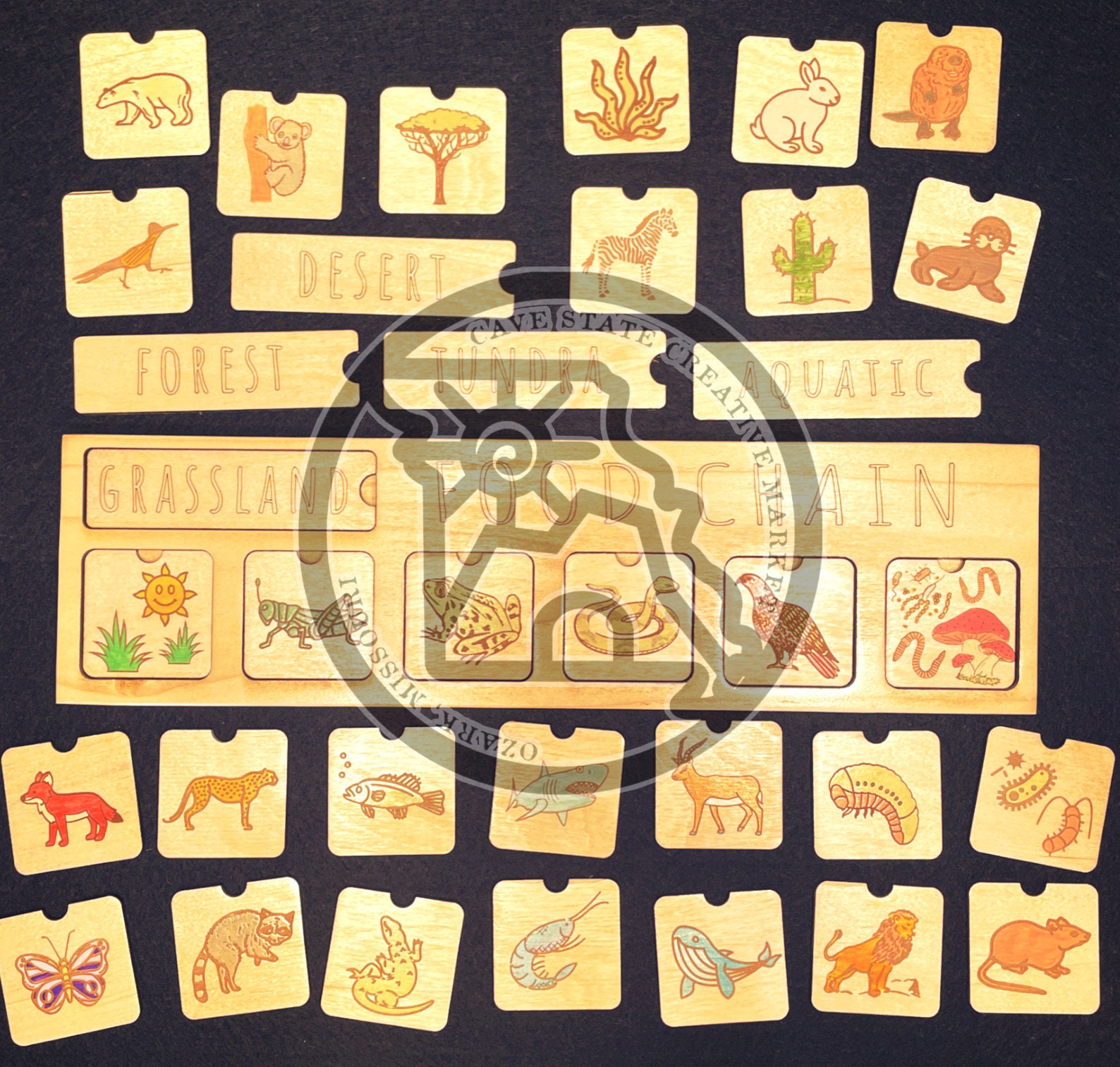 Interchangeable Food Chain Puzzle digital Cut File | Etsy